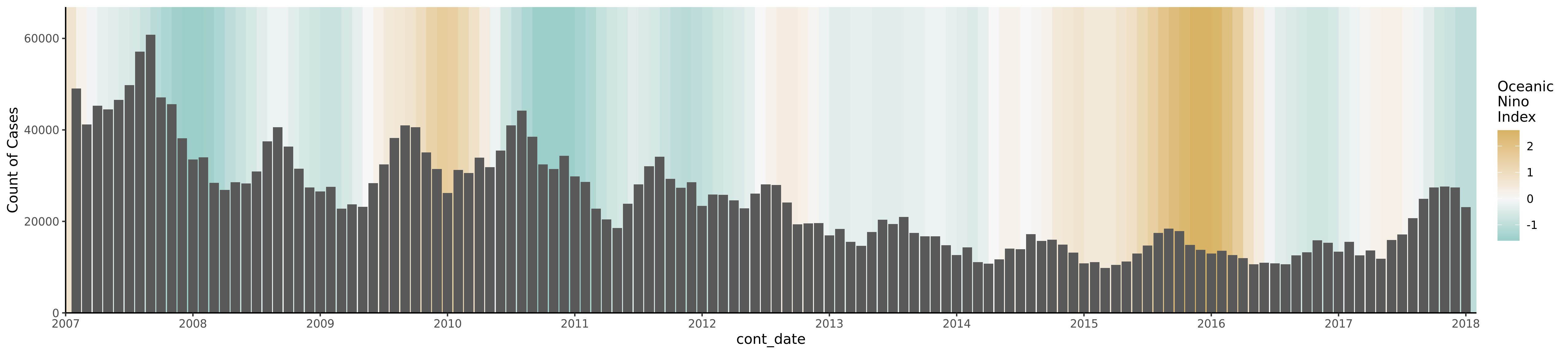 Determinants of Malaria Outbreaks in Brazil | Matthew Cooper
